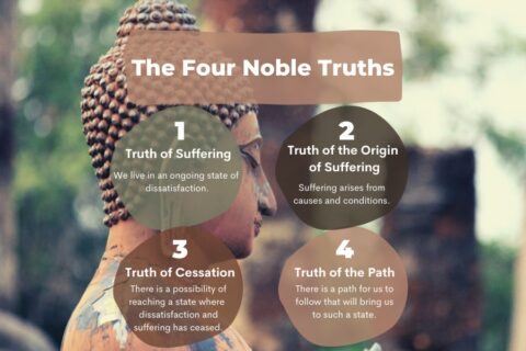 What are the Four Noble Truths of Buddhism? - Namchak Community